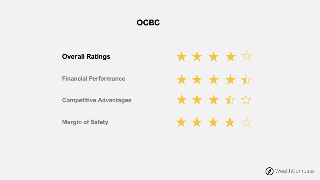OCBC (SGX: O39)'s DPU Spike 43% | Wealth Compass